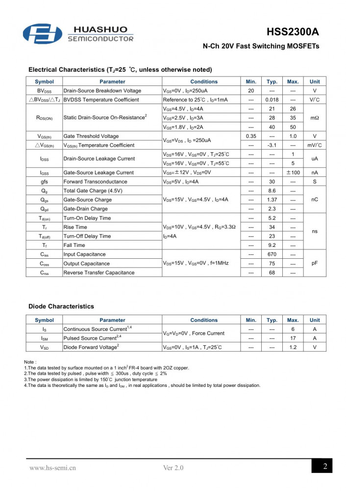 HSS2300A datasheet page 2