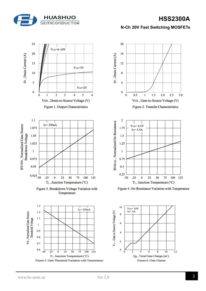 HSS2300A datasheet page 3