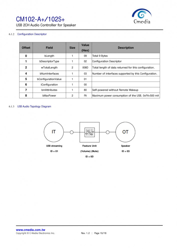 CM102S+ technical document page 10