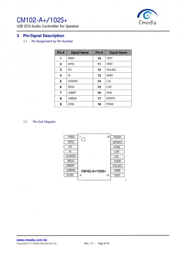 CM102S+ technical document page 5