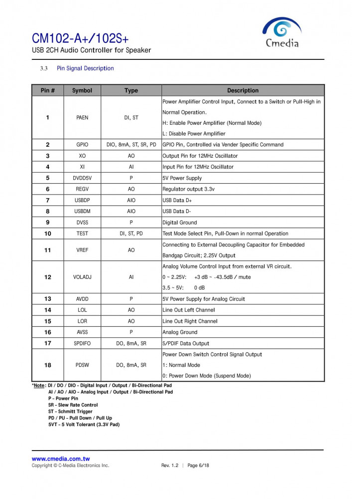 CM102S+ technical document page 6