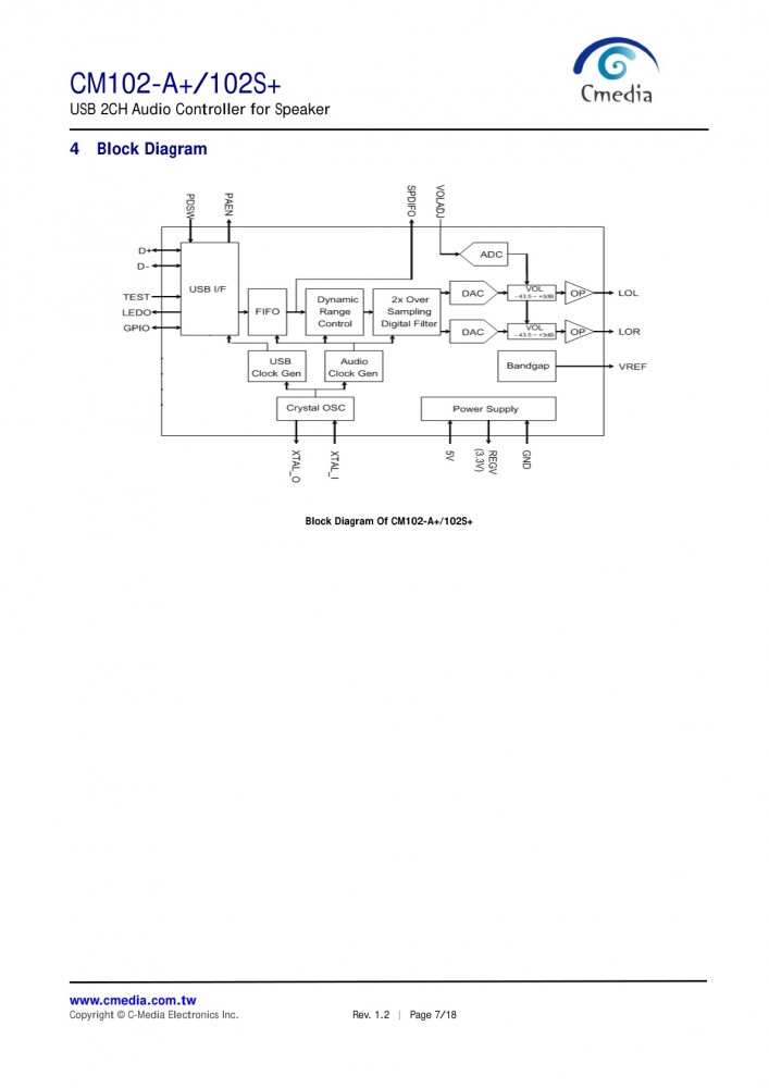 CM102S+ technical document page 7