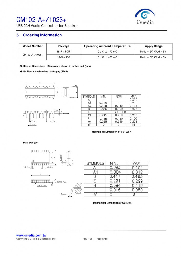CM102S+ technical document page 8