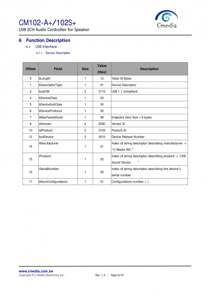 CM102S+ technical document page 9