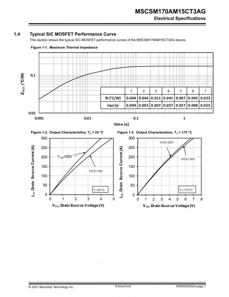 MSCSM170AM15CT3AG document page 7