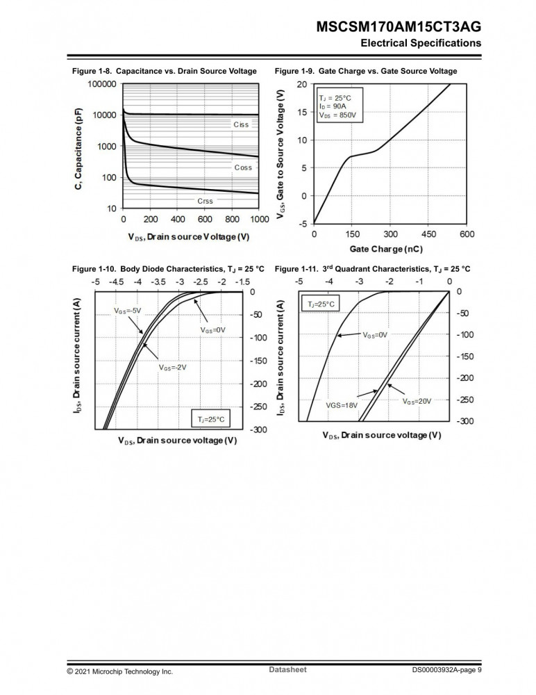 MSCSM170AM15CT3AG document page 9