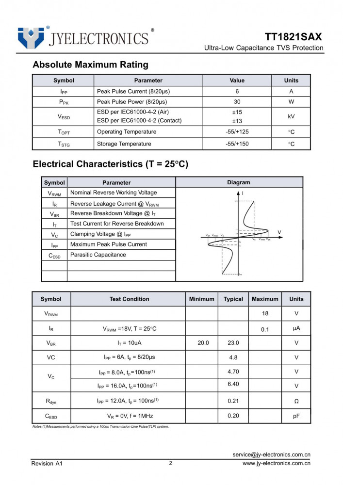 TT1821SAX datasheet page 2