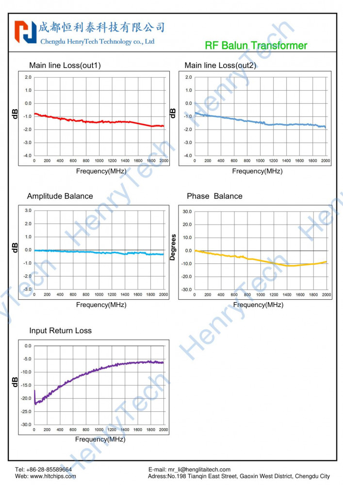 H2TC4-19+ technical document page 3