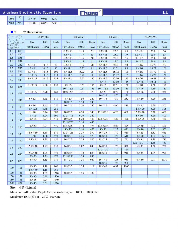 LE2W470ML250A00CV0 datasheet page 4