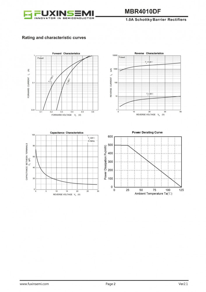 MBR4010DF datasheet page 2