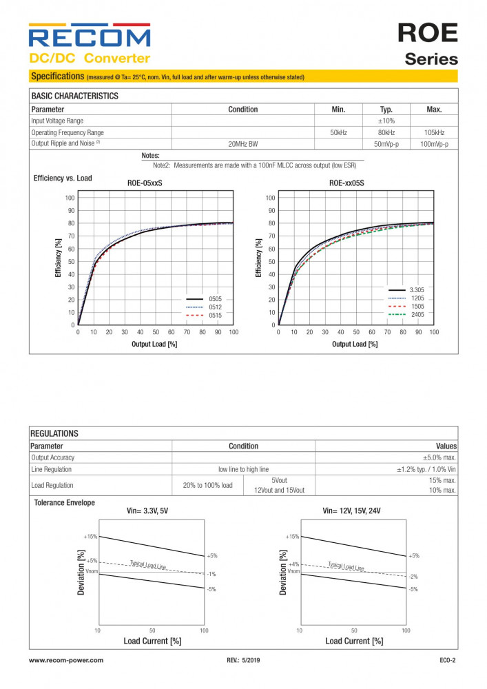 ROE series datasheet page 2