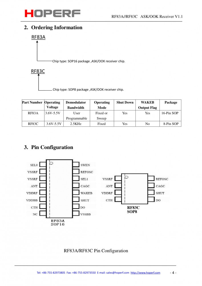 RF83A datasheet page 4
