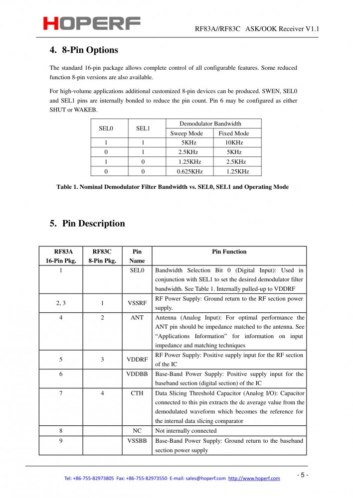 RF83A datasheet page 5