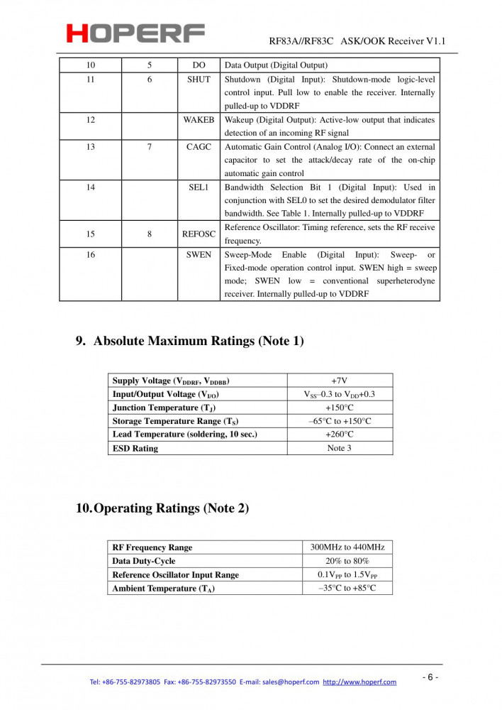 RF83A datasheet page 6