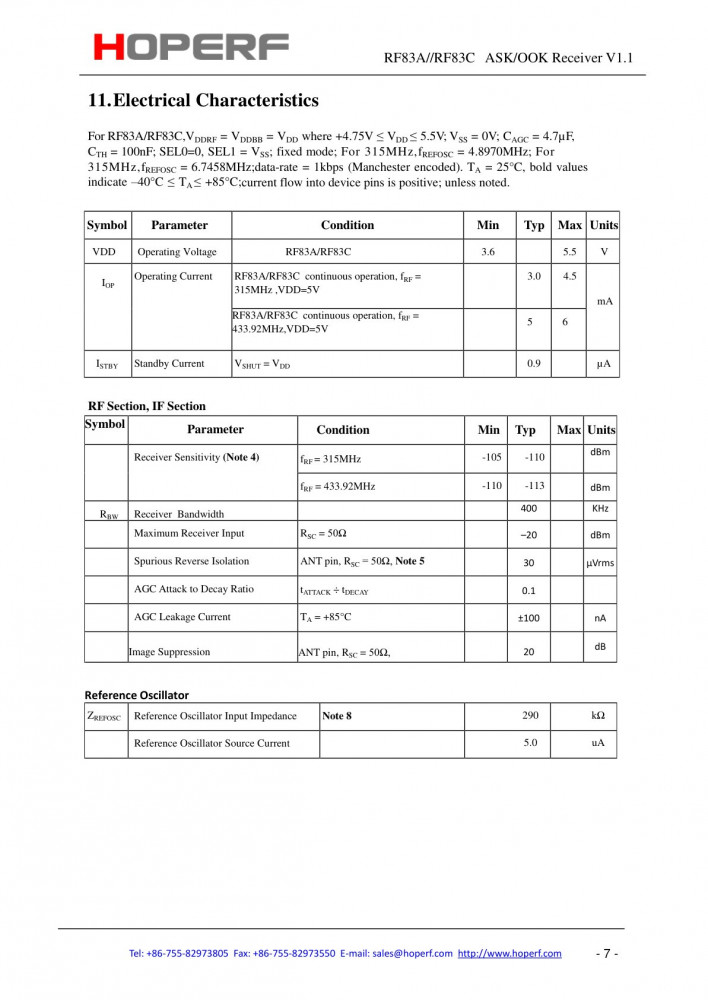 RF83A datasheet page 7