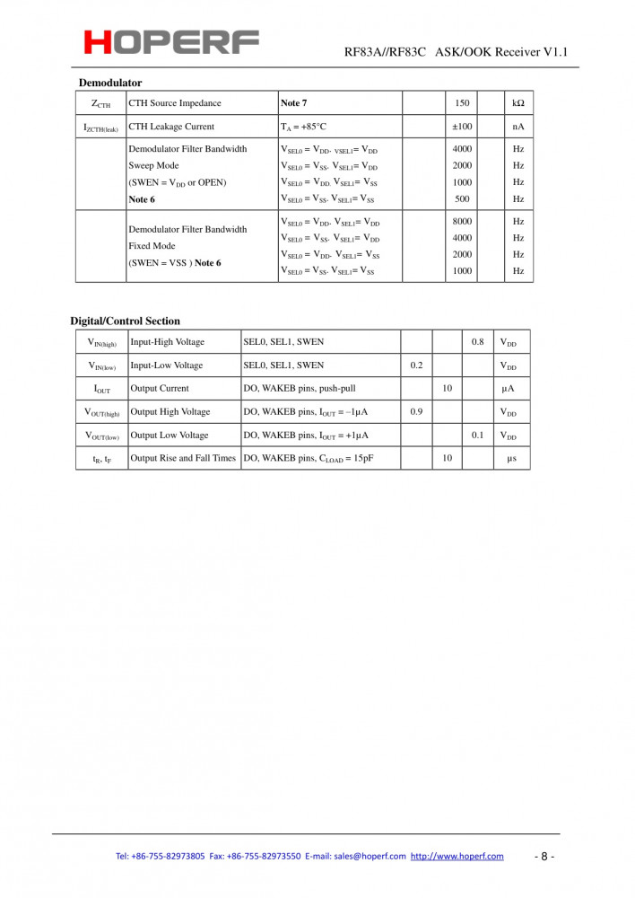 RF83A datasheet page 8