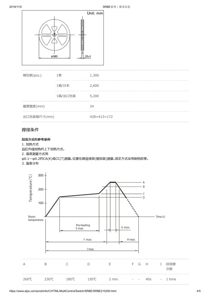 SRBE210200 technical document page 4