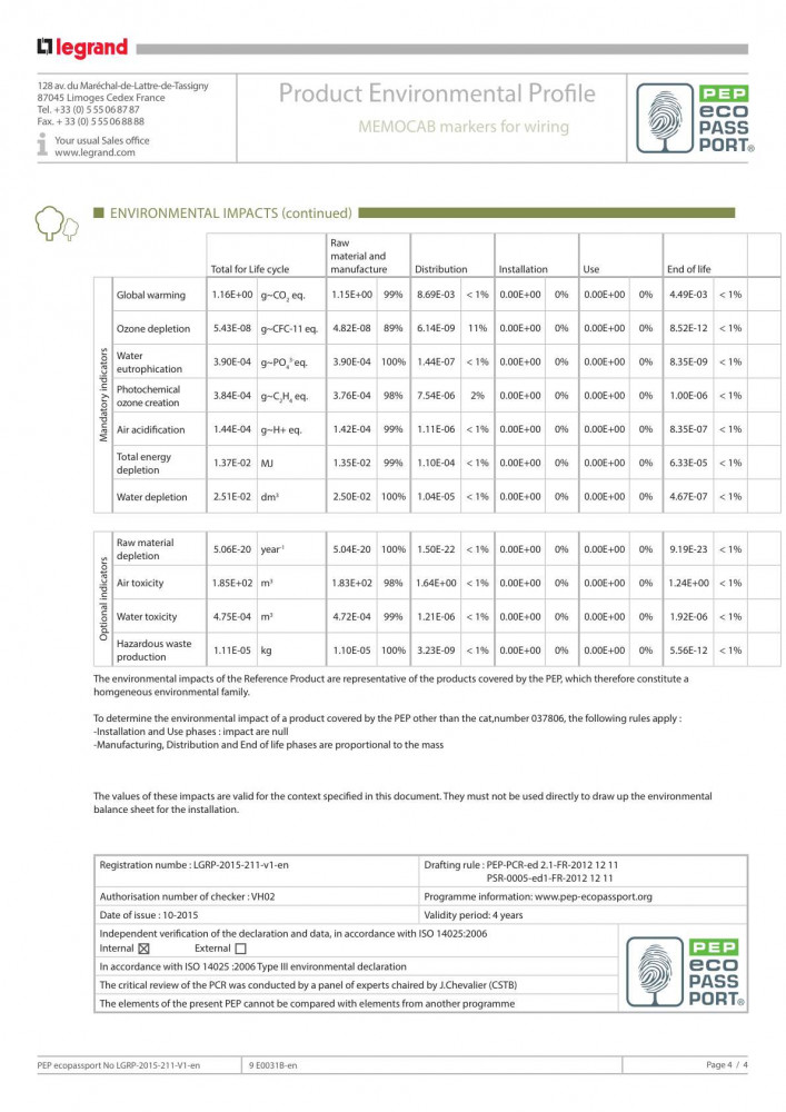 Legrand MEMOCAB document page 4