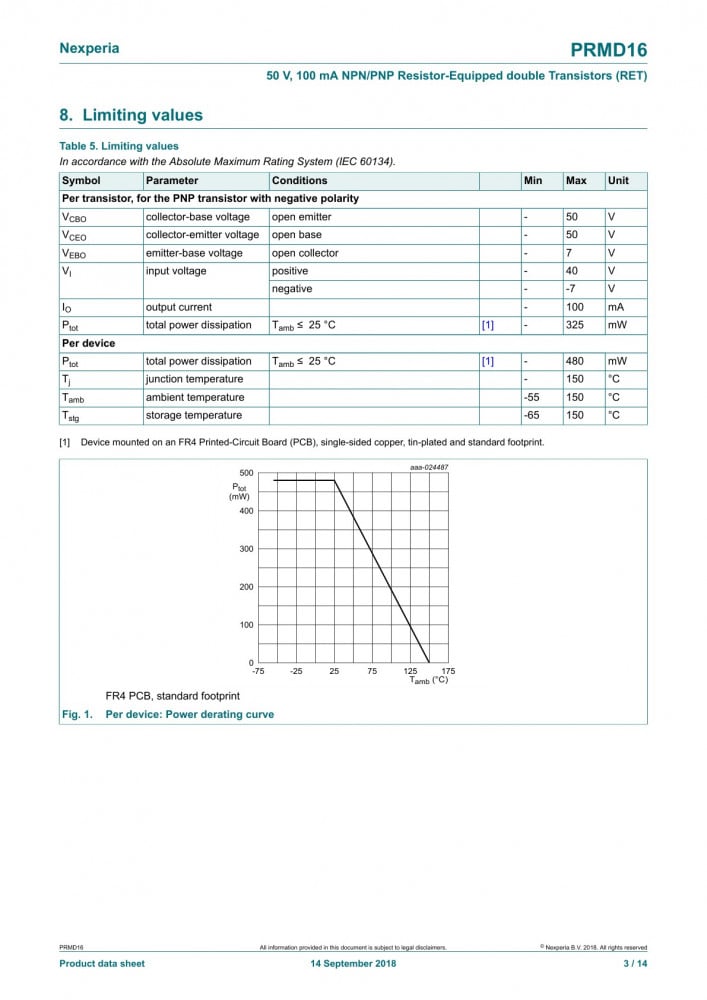 PRMD16Z datasheet page 3