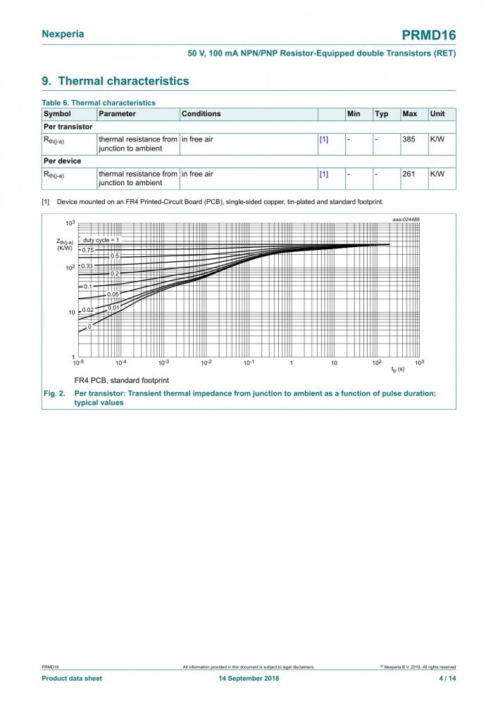 PRMD16Z datasheet page 4