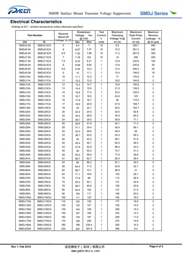PAKER SMDJ series datasheet page 2