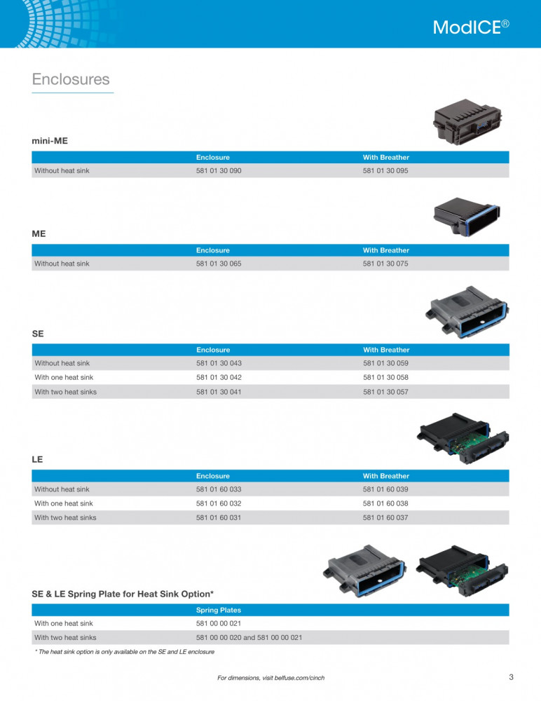 CINCH ModICE technical document page 4