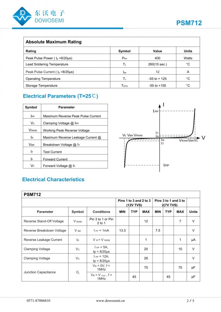PSM712 datasheet page 2