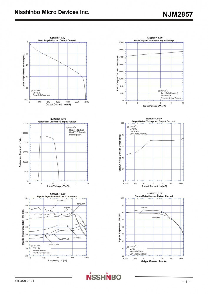 NJM2857 datasheet page 7
