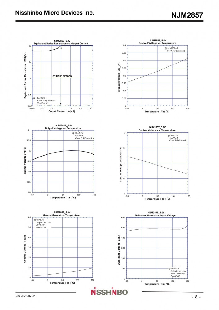NJM2857 datasheet page 8