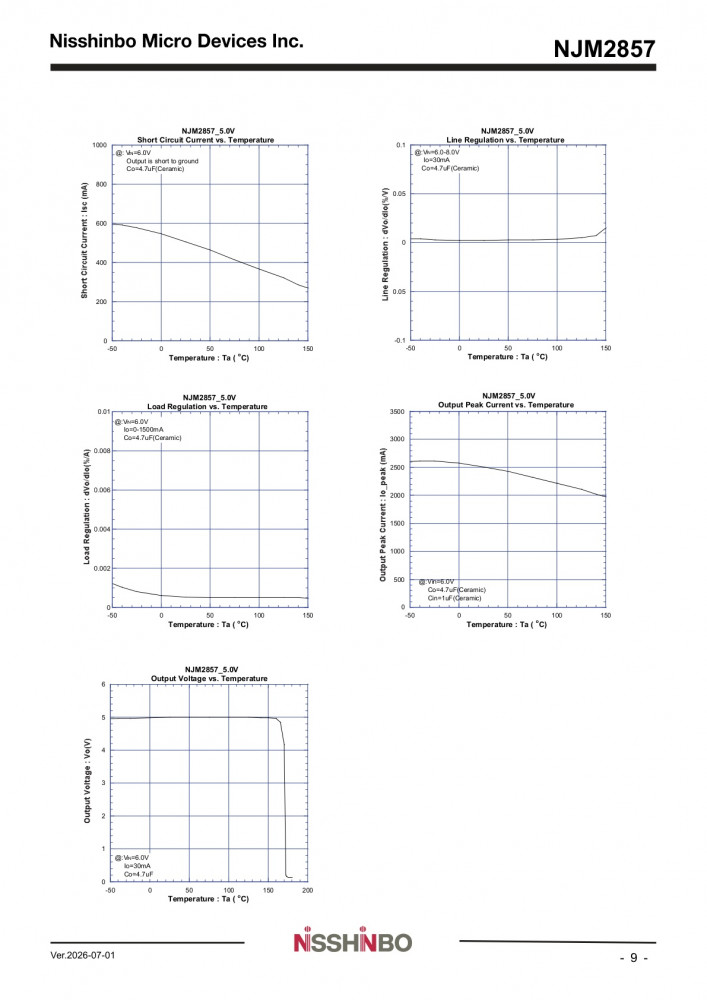 NJM2857 datasheet page 9