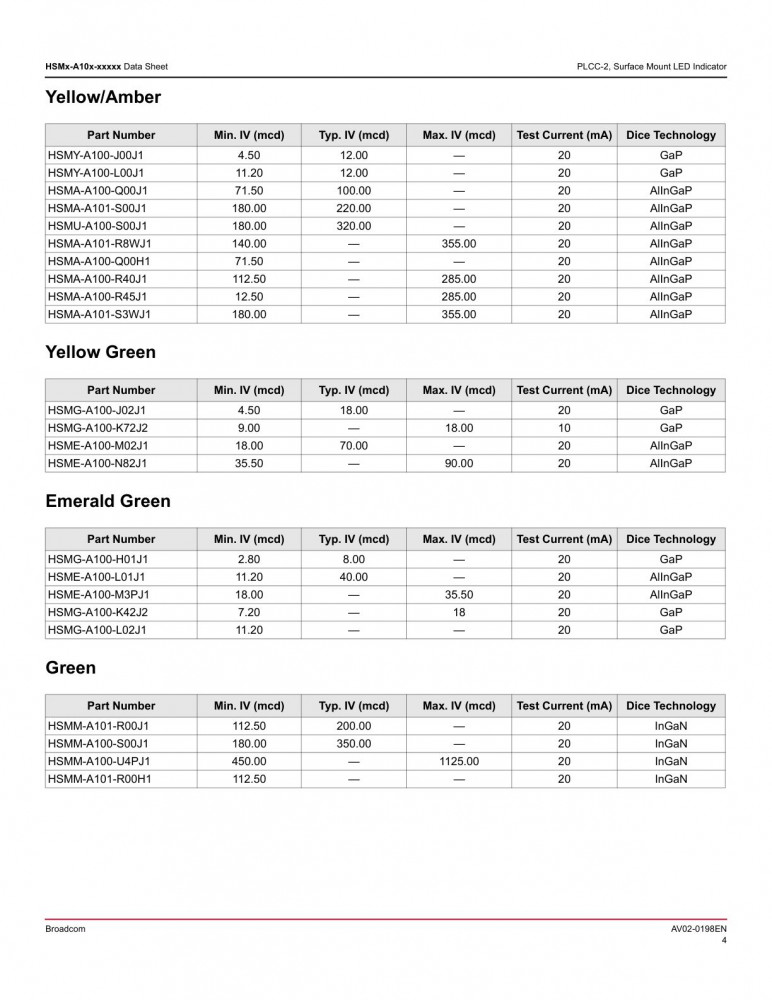 Broadcom HSMA-A101-S00J1 datasheet page 4