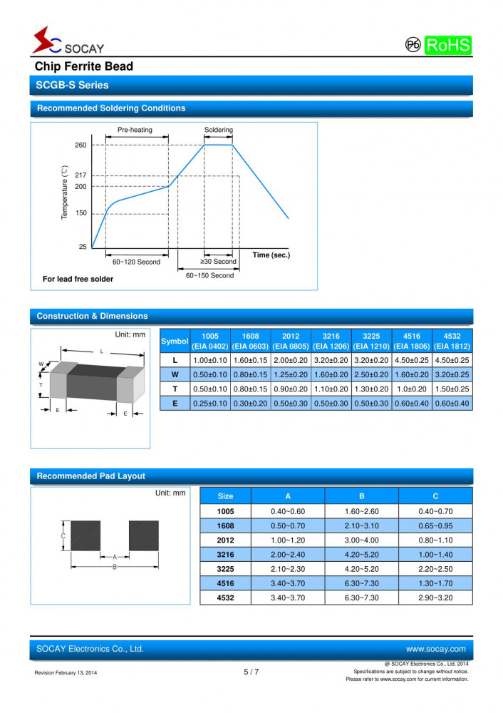 SCGB-S series technical document page 5
