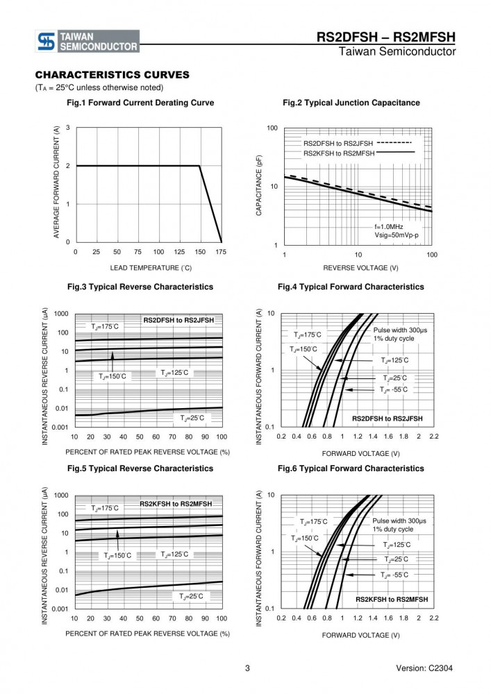 RS2MFSH datasheet page 3