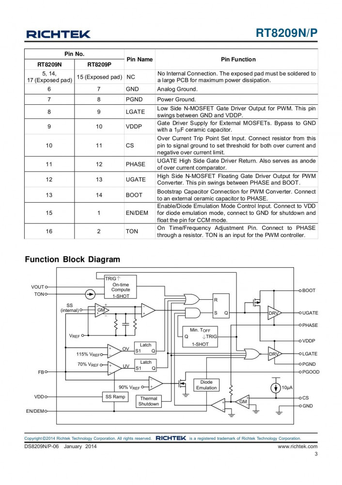 RT8209 datasheet page 3