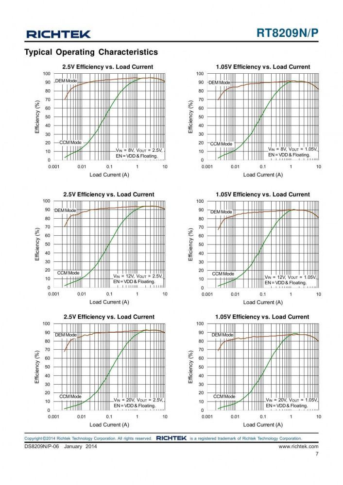 RT8209 datasheet page 7