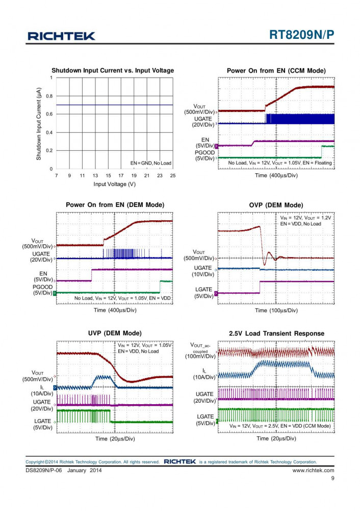 RT8209 datasheet page 9