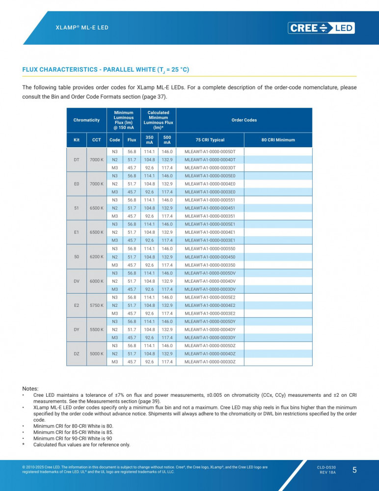 XLamp ML-E datasheet page 5