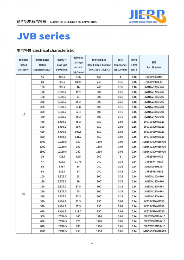 JIERR JVB series datasheet page 4