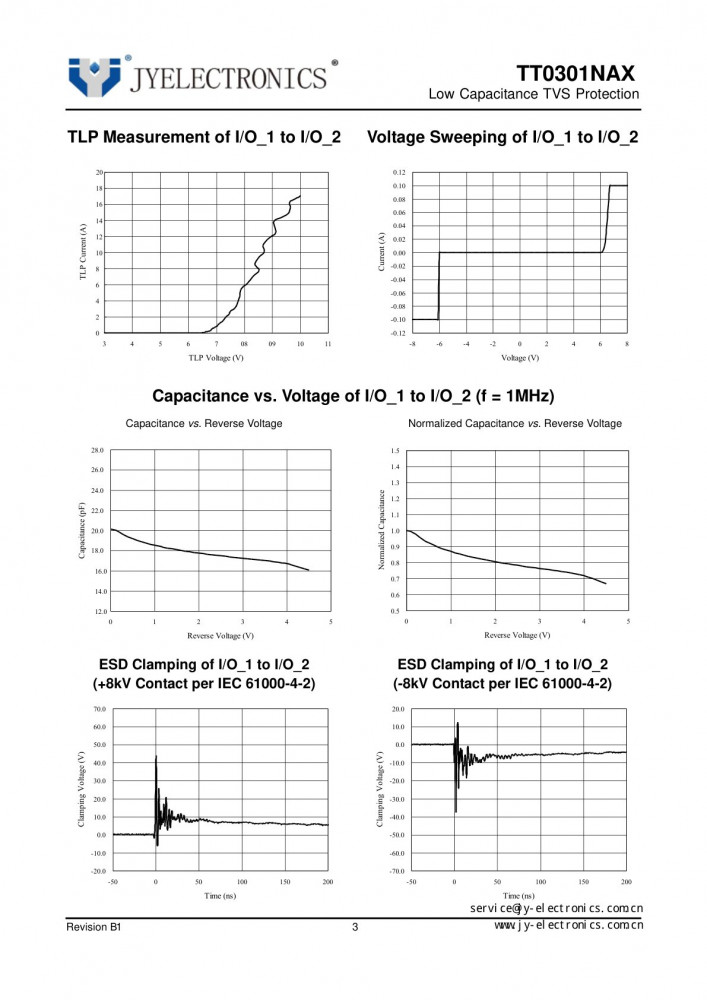 TT0301NAX datasheet page 3