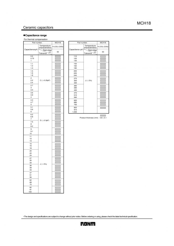 MCH18 datasheet page 2