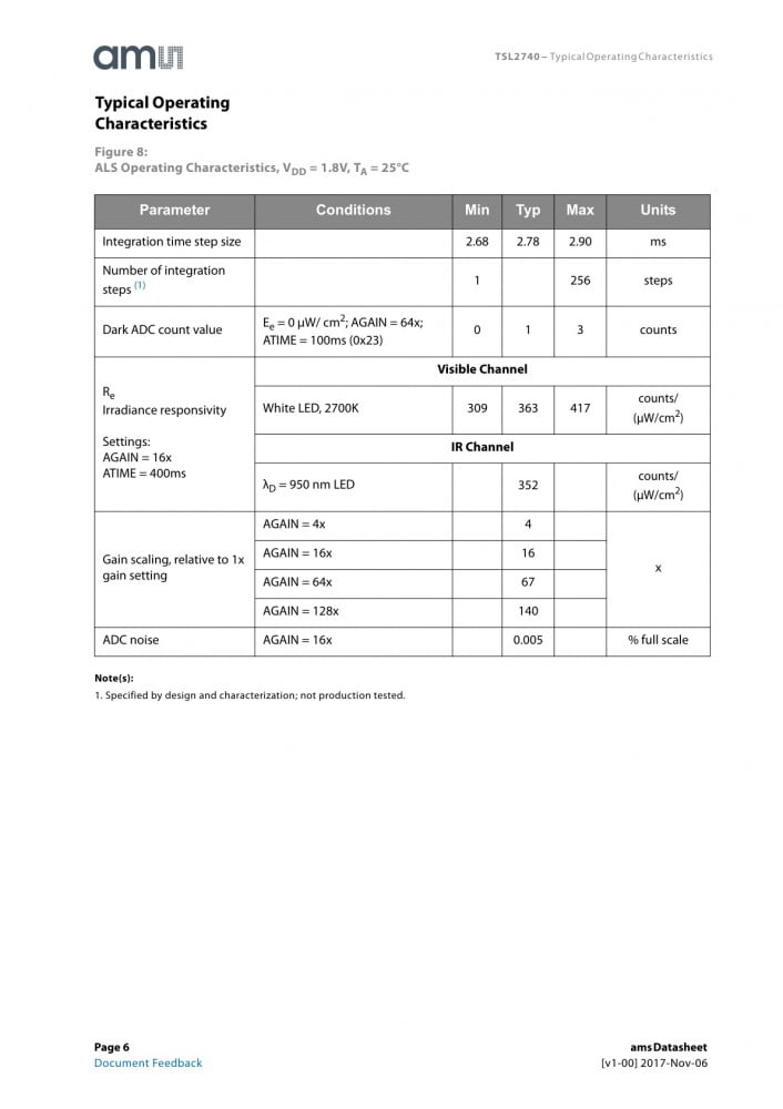 TSL2740 technical document page 6