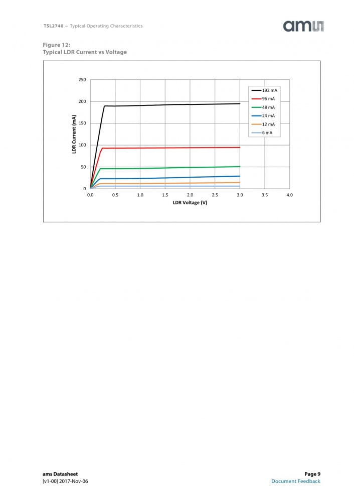 TSL2740 technical document page 9