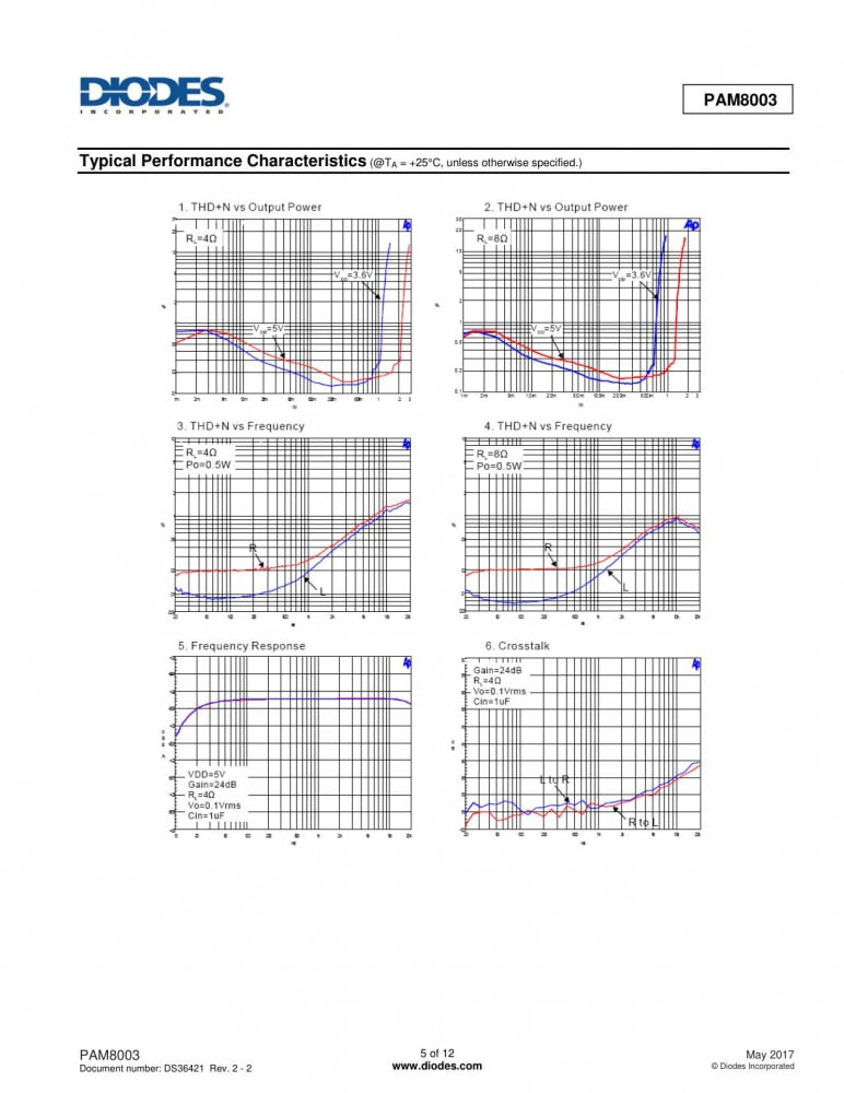 PAM8003DR datasheet page 5