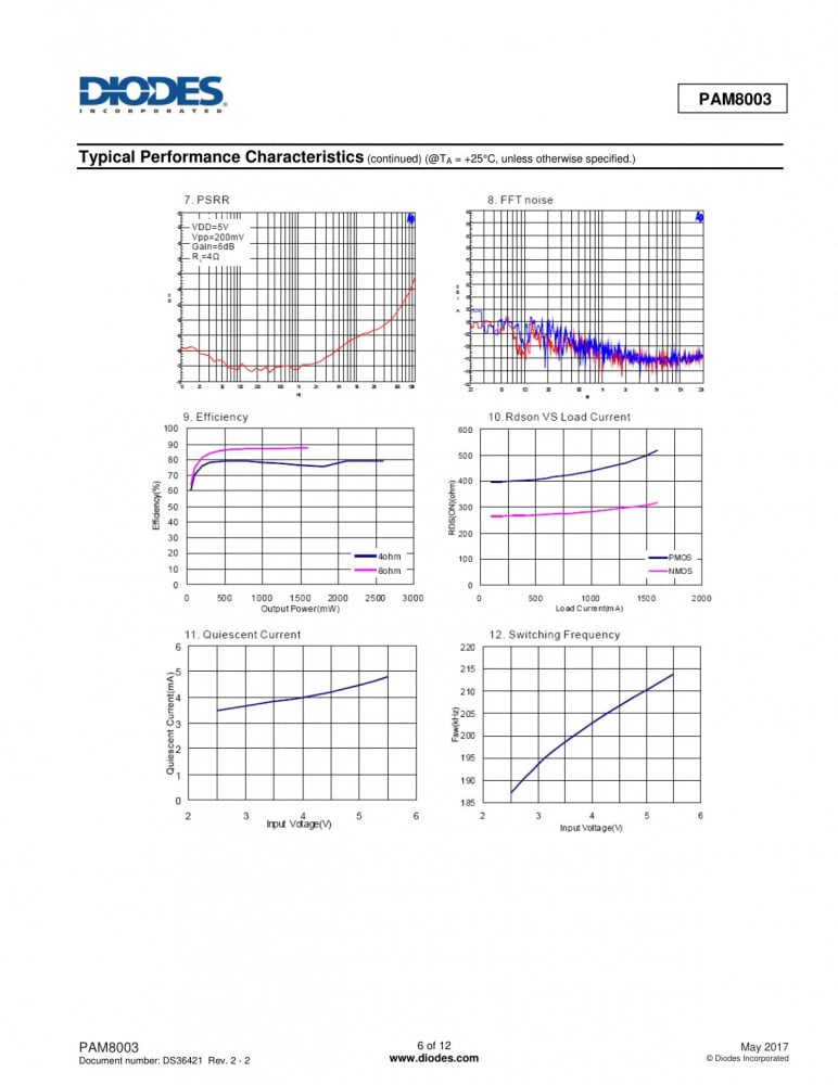 PAM8003DR datasheet page 6
