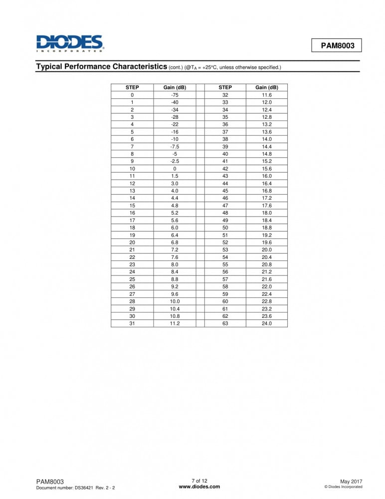 PAM8003DR datasheet page 7