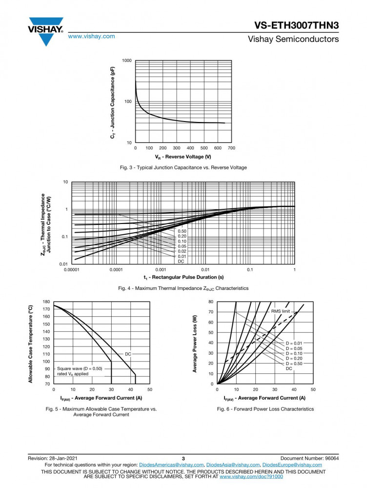 VS-ETH3007THN3 datasheet preview, page 3