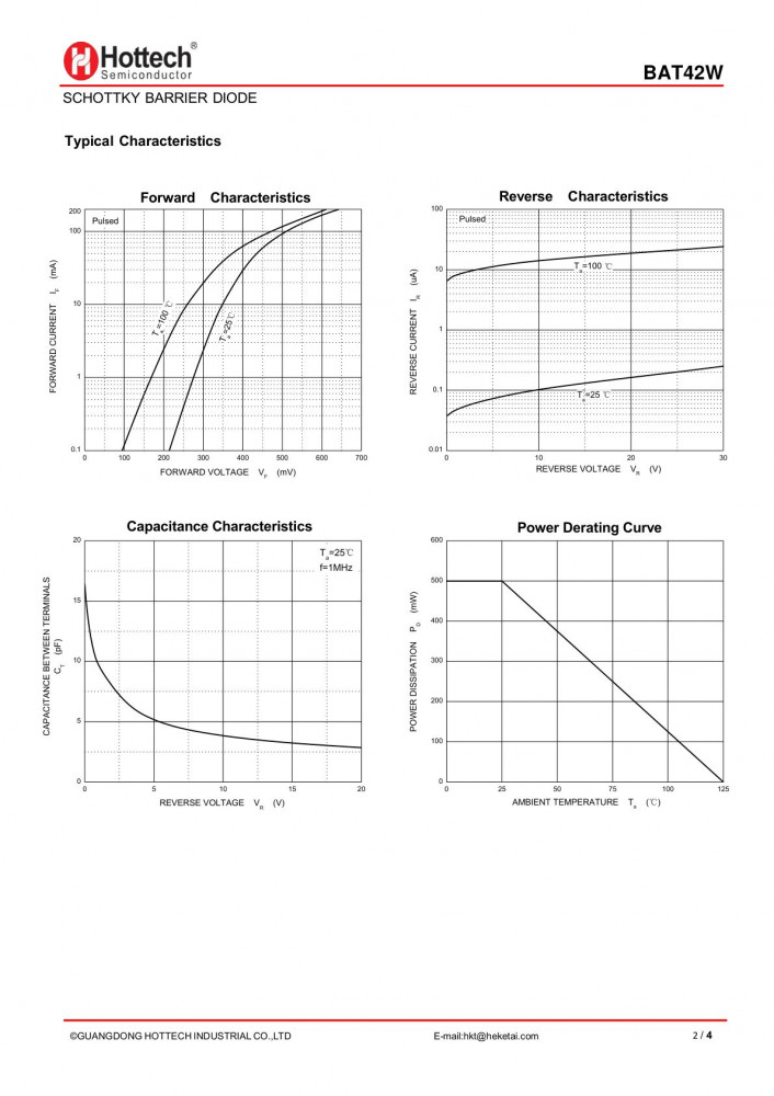 BAT42W datasheet page 2