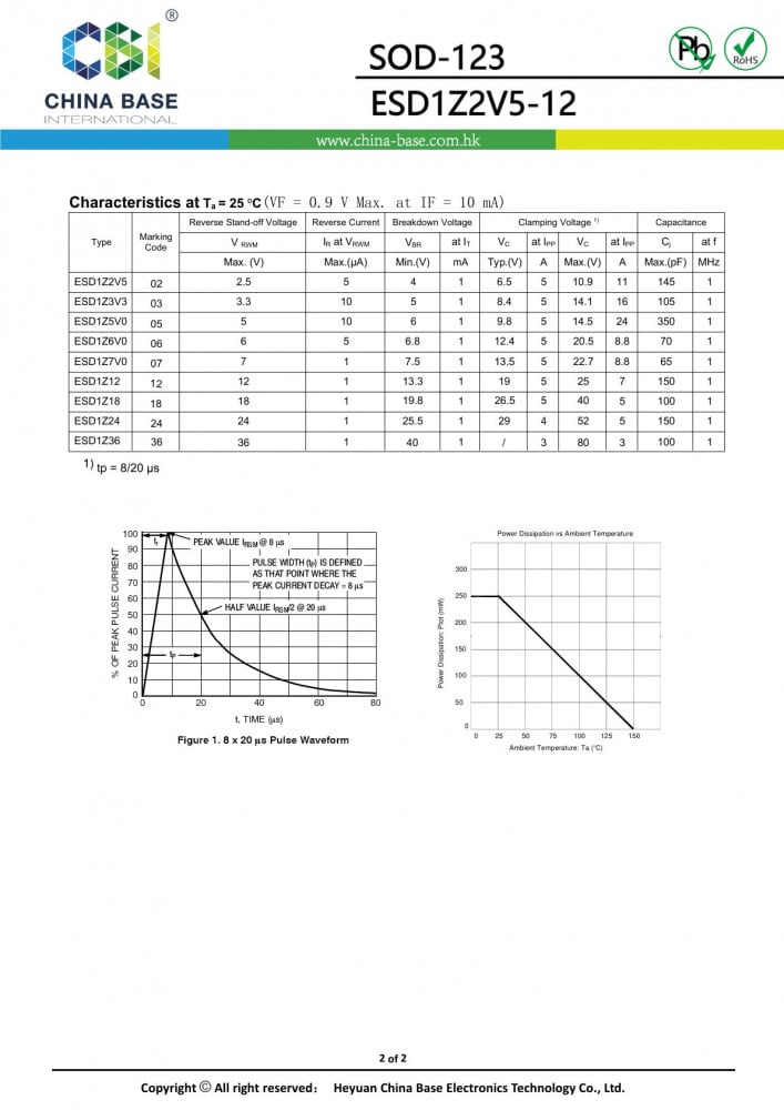 CBI ESD1Z12 datasheet page 2