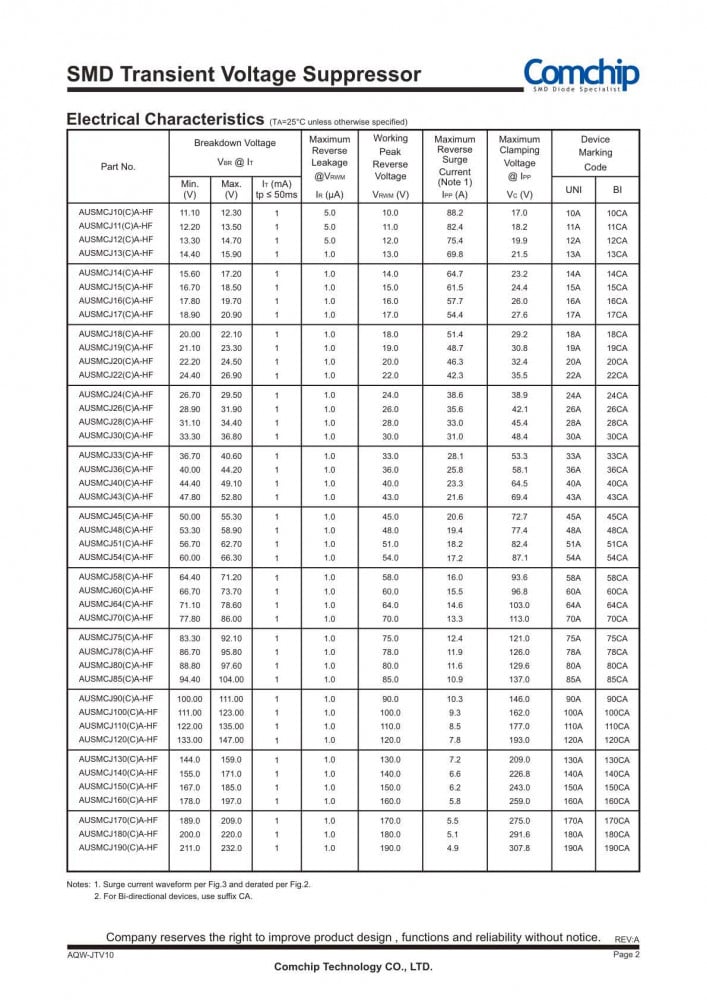 Comchip AUSMCJ-HF datasheet page 2