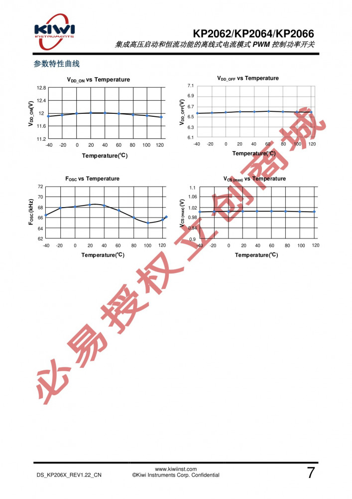 KP2062DP datasheet page 7